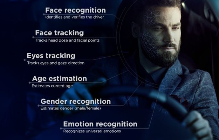 How to implement ADDW - Advanced Driver Distraction Warning?